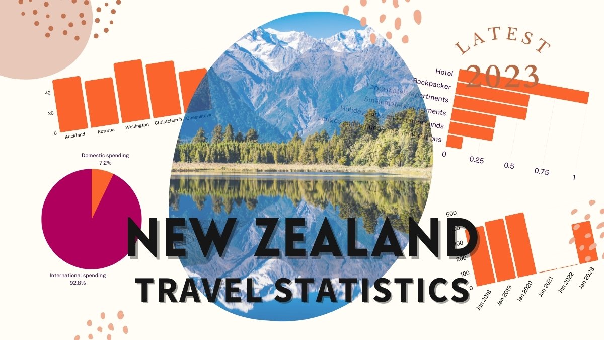 56+ New Zealand Travel & Tourism Statistics [Fresh For 2023!]